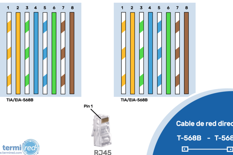️Cómo conectar los cables de colores en un RJ45【 ️】ProyectoFactoria