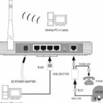 ️Cómo conectar los cables del router【 ️】ProyectoFactoria
